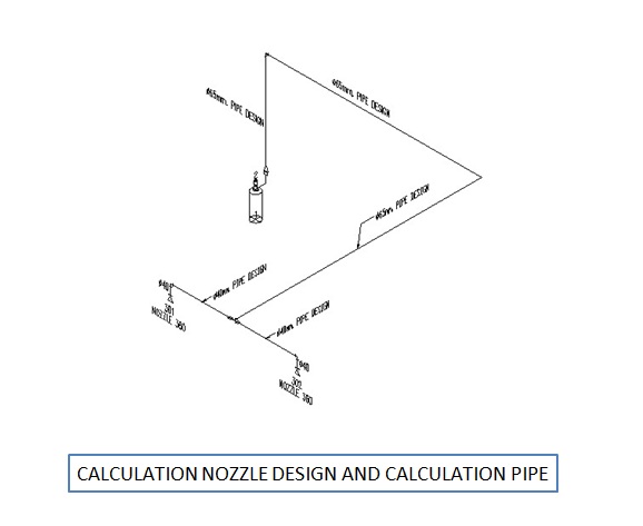 Engineer: FE-13 HALOCARBON DESIGN FIRE SUPPERSION (การออกแบบระบบ ...
