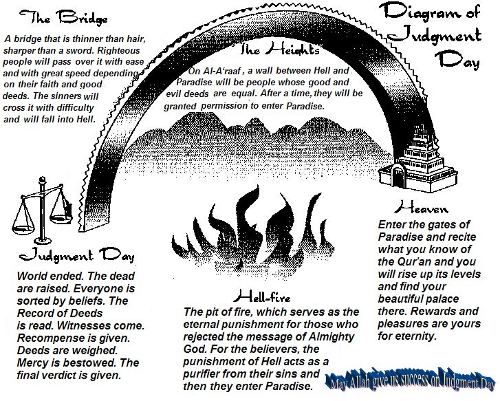'Islam - The True Religion of the Creator': 12/9/12 - 12/16/12