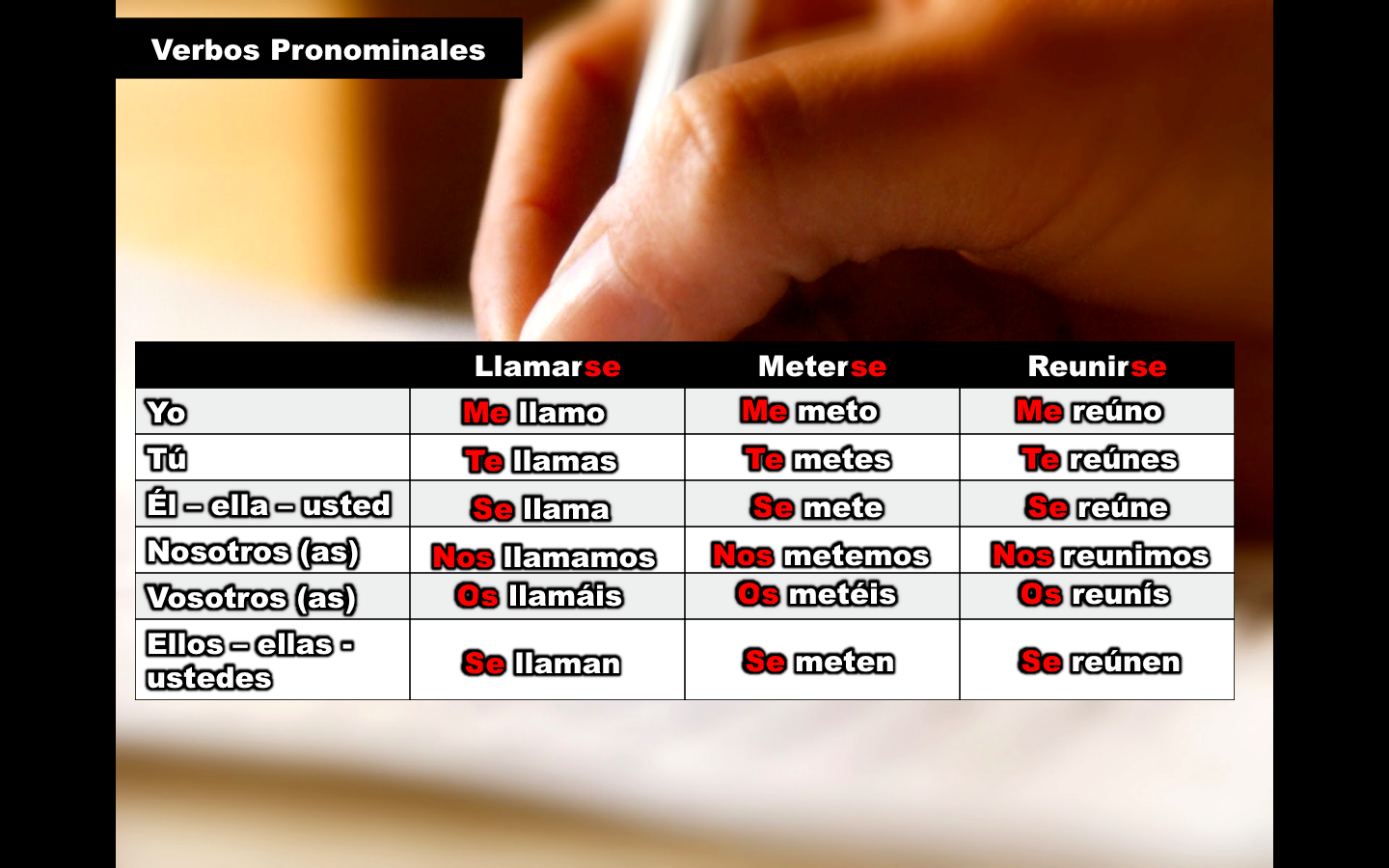CASTELLANO 6º EP: VERBOS PRONOMINALES ( TEORÍA )