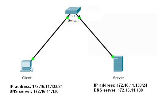Lab 8.15 Konfigurasi Enable Basic Authentication Nginx CentOS 7 - Monggo mampir...