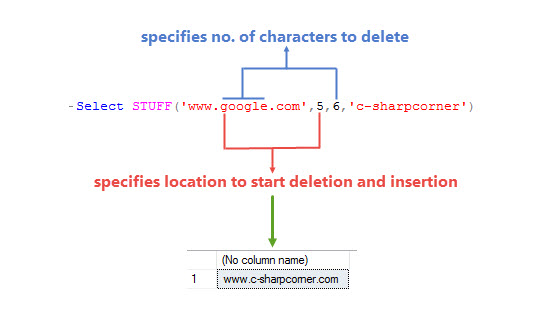 Stuff Function In Sql Server ~ It Tutorials With Example 2446
