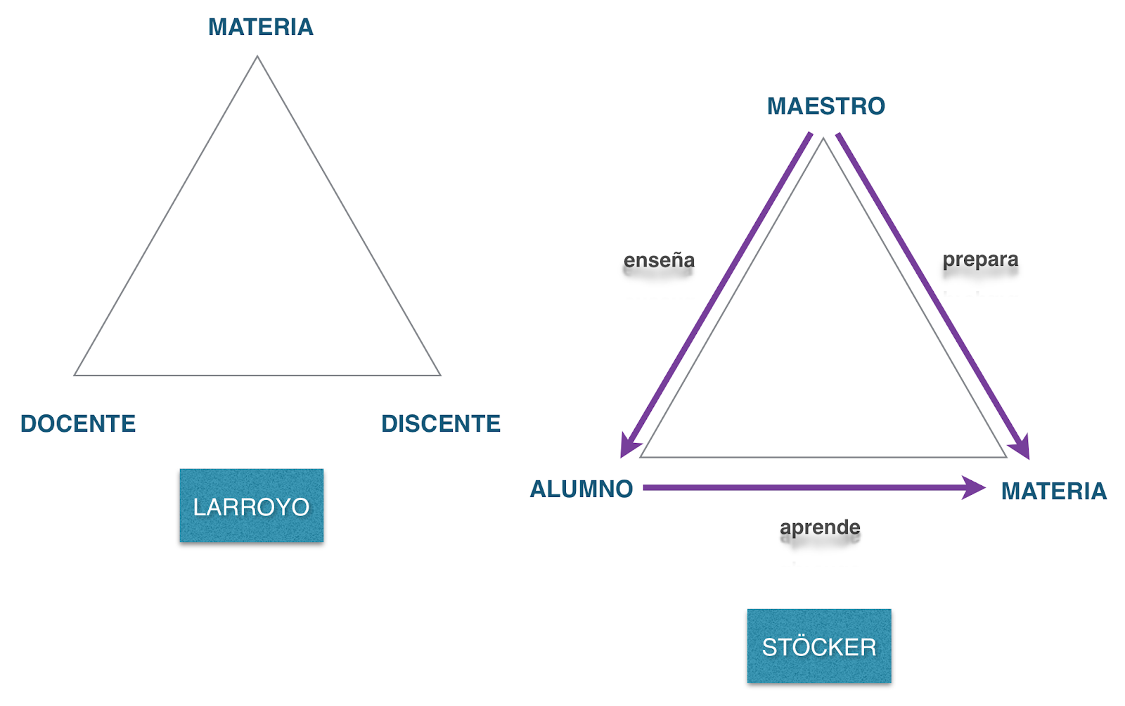 Individuo-Sociedad-Cultura-Espacio