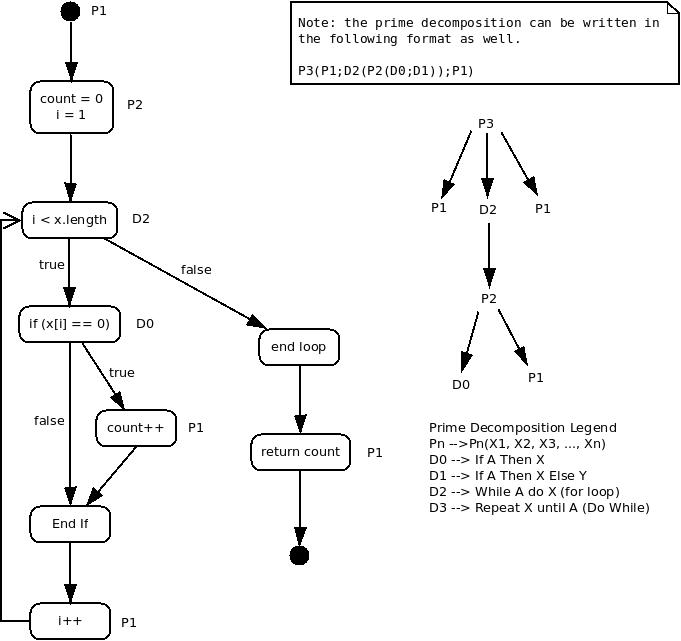 Universe of Discourse: Software Engineering: Software Testing