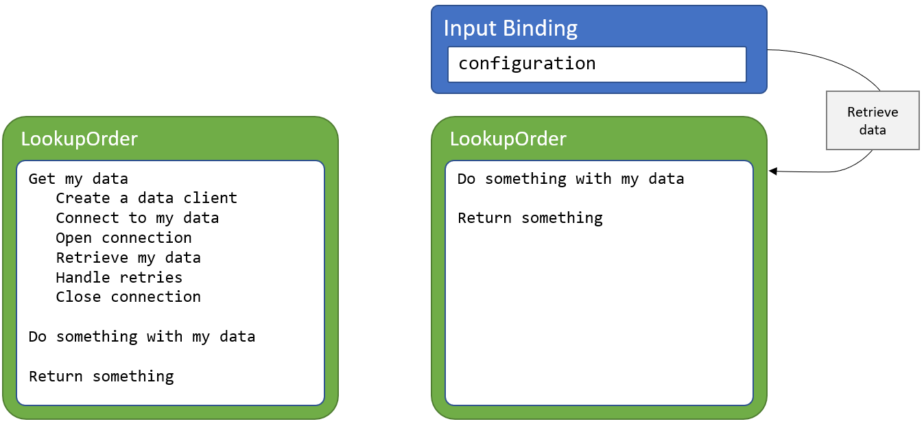 Fire Ice David Pallmann S Technology Blog New Sql Database Binding For Azure Functions