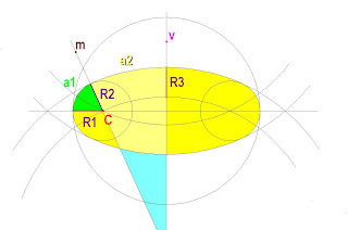 Curvas planas: Óvalos