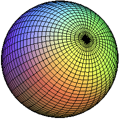Matex1minuto: Círculo y esfera