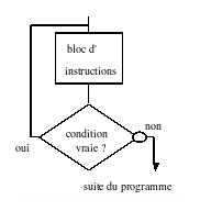 Les boucle en JavaScript - Développement web