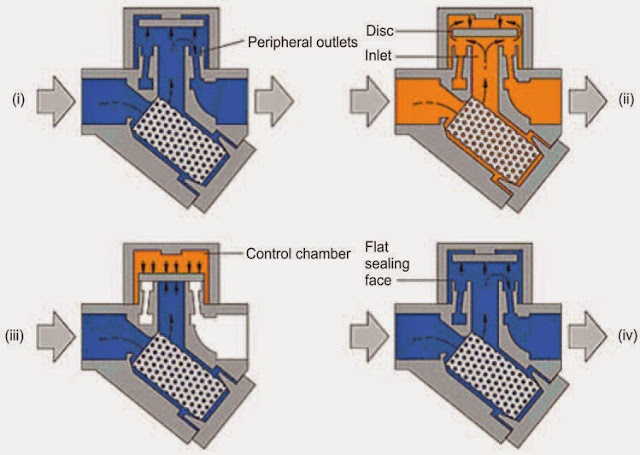 Mechanical Engineering: Cross-Sectional Drawing of a Thermodynamic Trap ...
