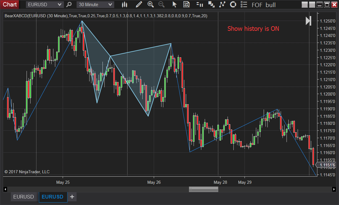 Bearish XABCD 5-point W shape chart pattern indicator for NinjaTrader 8.