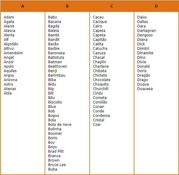 Nomes de animais de estimação! - xfebruarysong