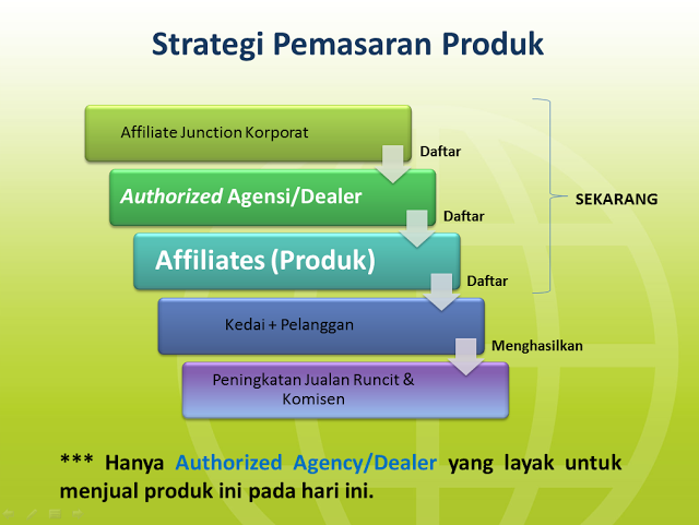 Affiliate Junction ~ Where Performance Gets Rewarded: KONSEP