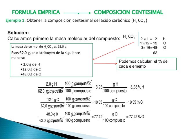 Química 4to del Norte: Composición centesimal en imágenes