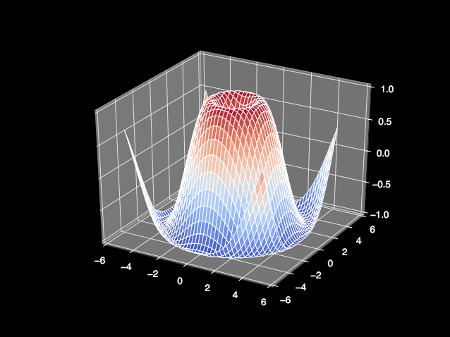 Python: Matplotlib: 3d Plot Example