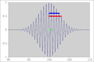 Science Doing: Sound Wave