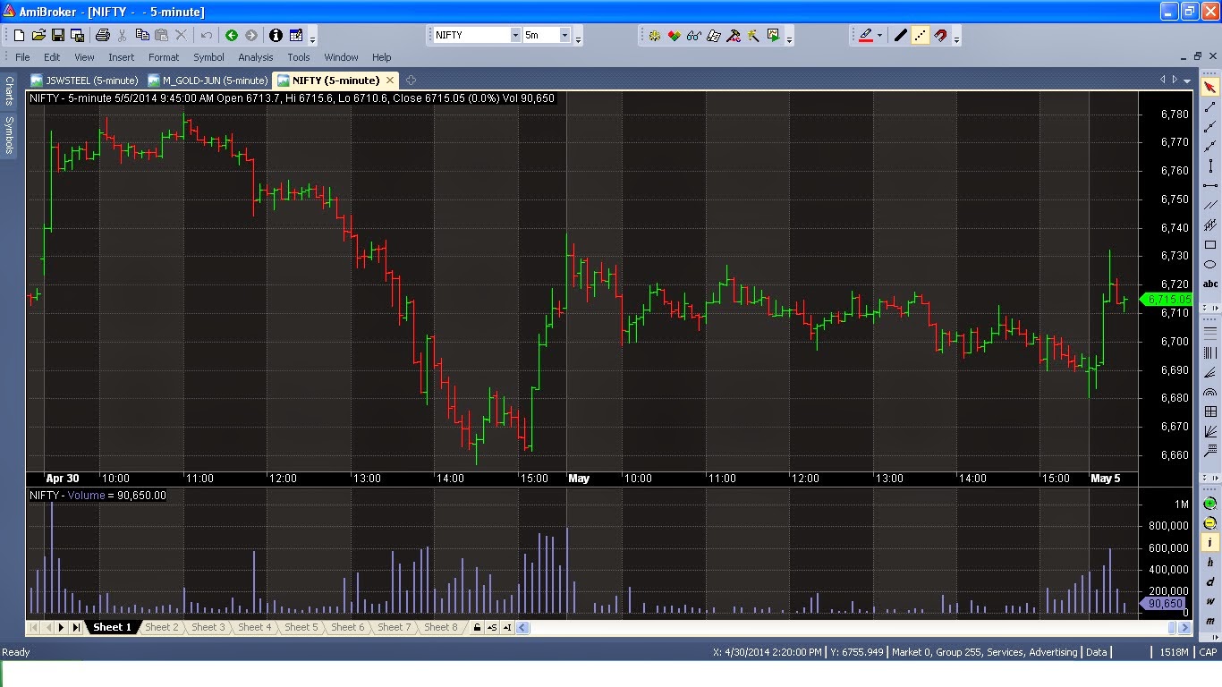 Intraday Real Time Data: Intraday-Realtime-Data