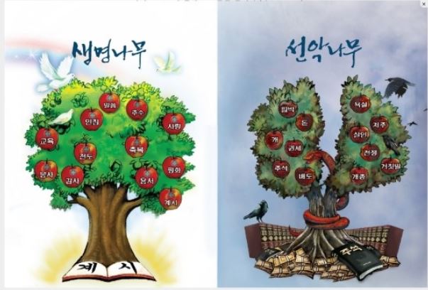 True Identities of the Tree of Life and the Tree of the Knowledge of ...