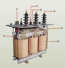 Trafo Indonesia: Komponen Dalam Trafo