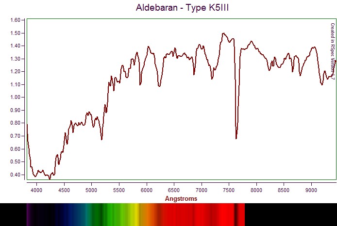 Ryan Russell Chemistry: Aldebaran