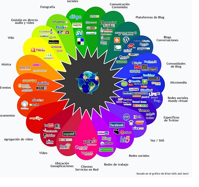 Gestión de Objetos Digitales de Aprendizaje para el webcente ...