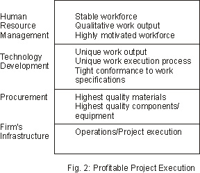 The Project Consultant: PROJECT EXECUTION AND VALUE FOR MONEY: THE ROLE ...