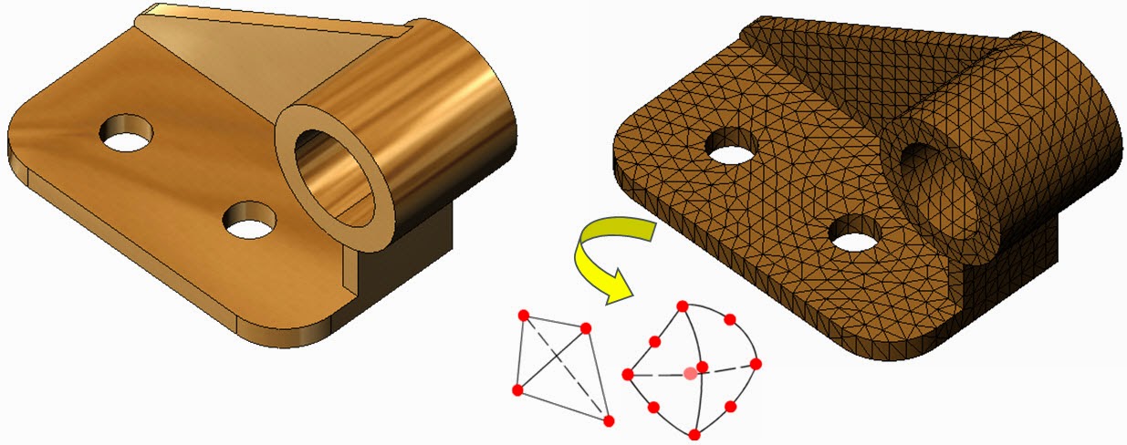 Mesh นั้นสำคัญไฉน... | Simulation so easy