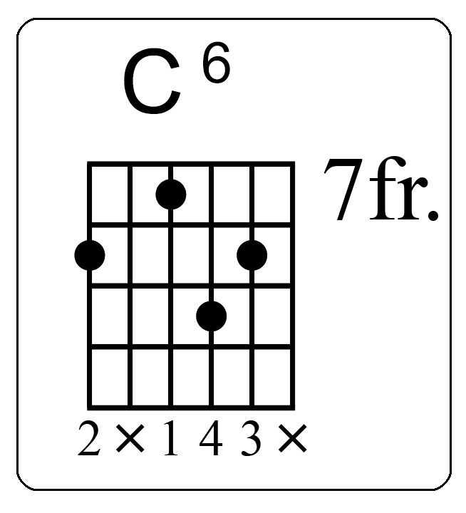 Play Jazz Guitar in 10 Minutes... | Creative Guitar Studio