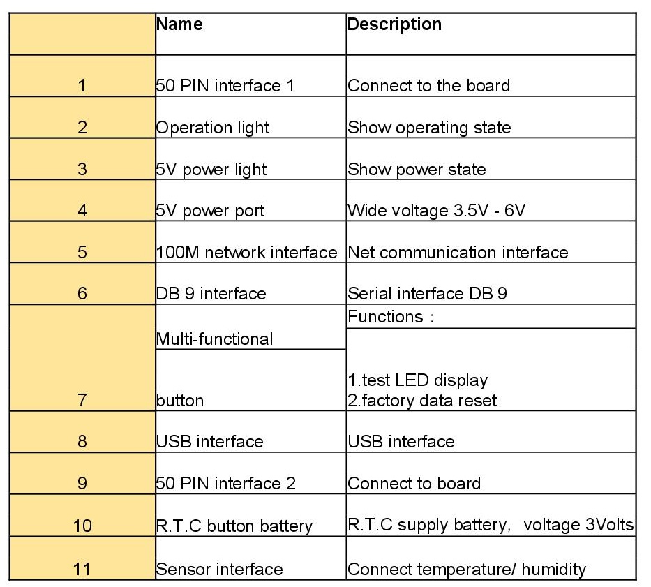 LS-E1 LED Controller Software Download - Learn It Step By Step