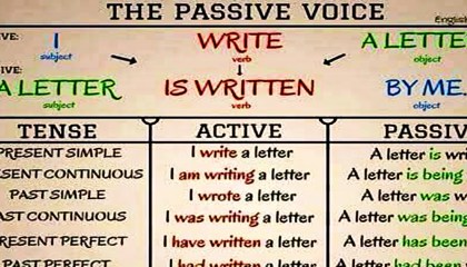 CPI Tino Grandío Bilingual Sections: Infographics about the passive