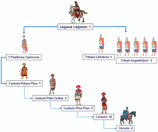 Classi Sociali Antica Roma Schema - derhadwick Classi Sociali Antica Roma Schema - derhadwick