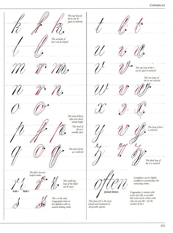 ANA BARROS CALIGRAFIA: Letras copperplate minúsculas: orientações simples