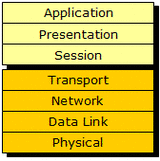 Computer Networks: OSI Model