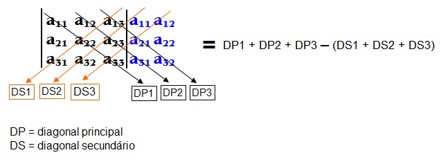 Matemática-2015: REGRA DE SARRUS – Cálculo do determinante 3 x 3