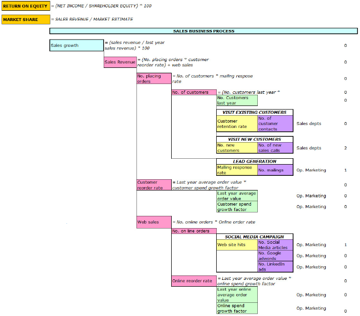 Corporate Performance Management: Planificación: Modelo de Actividades Operativas (OAM ...