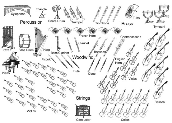 Sights and Sounds: Music Fundamentals