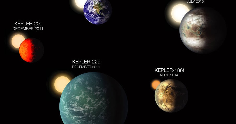 Estrelas e Planetas: O Kepler-452b