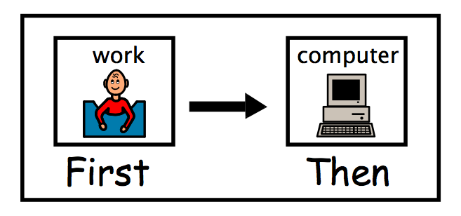 Autism Tank: Teaching Strategy 5: Behavior Management Tools