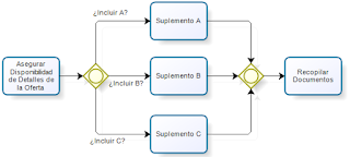 INTRODUCCIÓN A BPMN: 8.1.3.4. Decisión Inclusiva