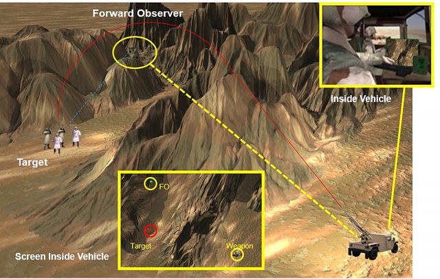 Defensa y Armas: Automated Direct Indirect-fire Mortar (ADIM)