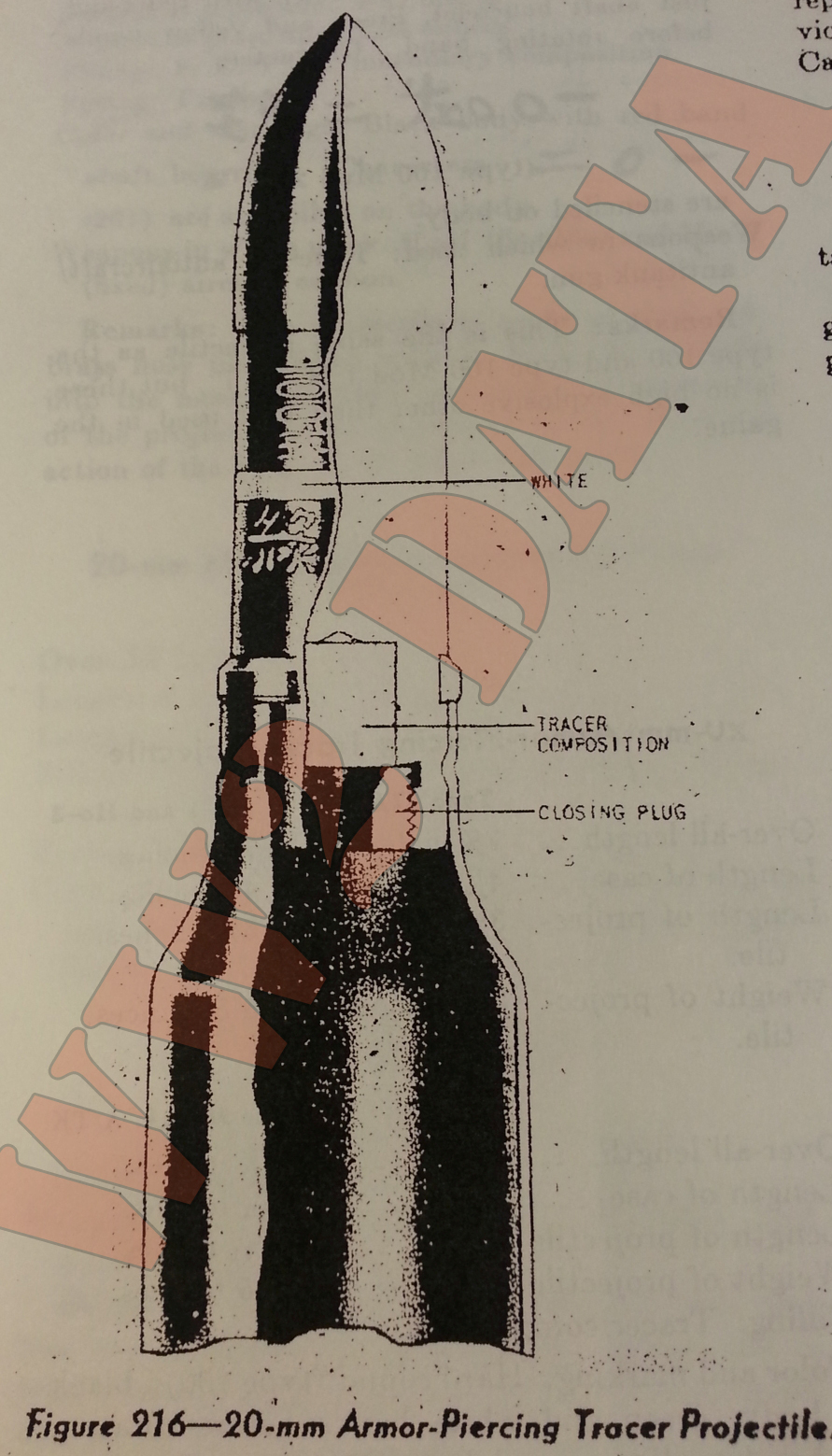 WW2 Equipment Data: May 2015