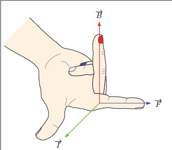 PStricks : applications: Règle des 3 doigts de la main droite ou de la ...