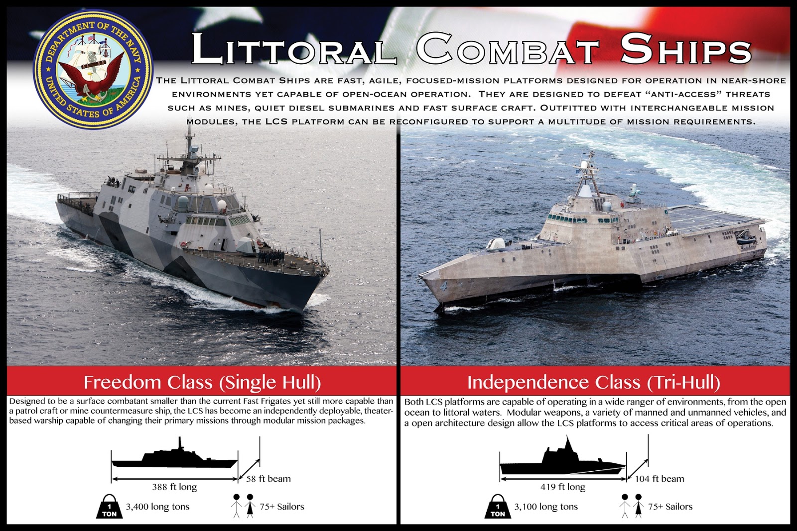 SNAFU!: US Navy Infographics.... illustrations by Mass Communication ...