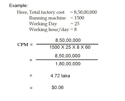How to calculate the CM (Cost of Making) of a Garment? ~ Industrial ...