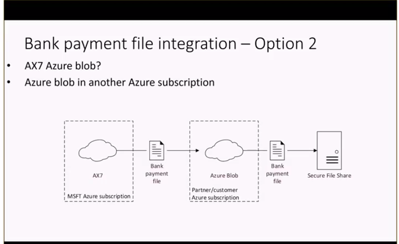 Explore Dynamics World With Aslam