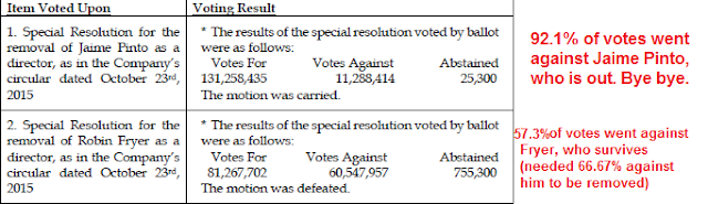 IKN | The Minera IRL voting results