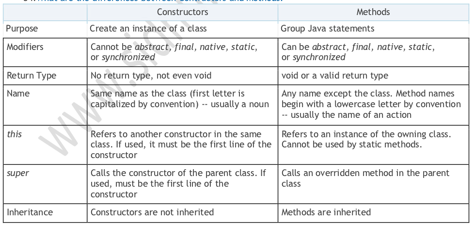 Java Latte Core Java Interview Questions And Answers