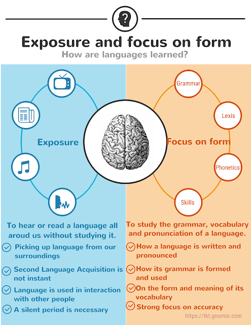 TKT, TEACHING KNOWLEDGE TEST, MODULE 1, OVERVIEW