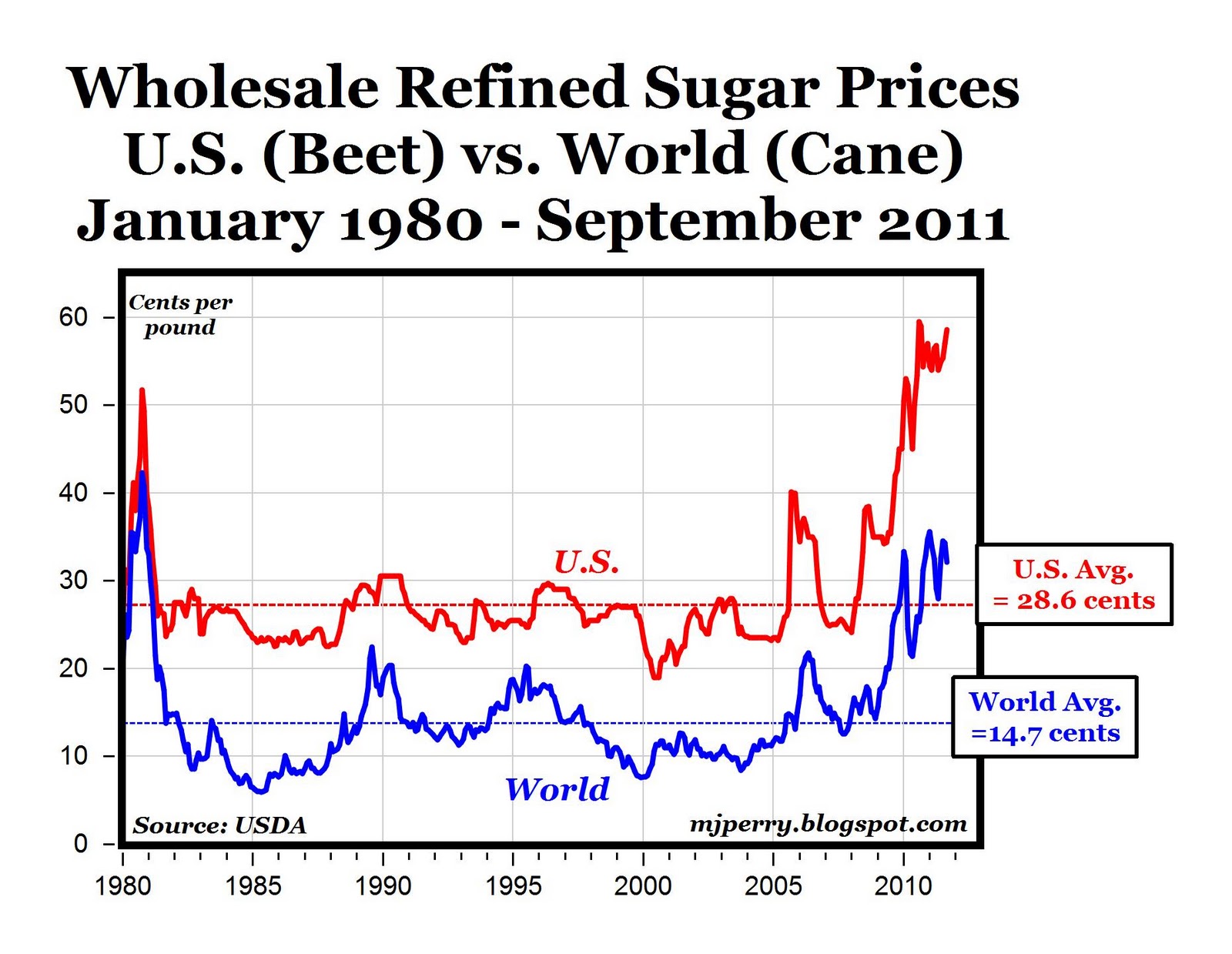 CARPE DIEM: Let's End the Antiquated, Job-Killing Sugar Shaft