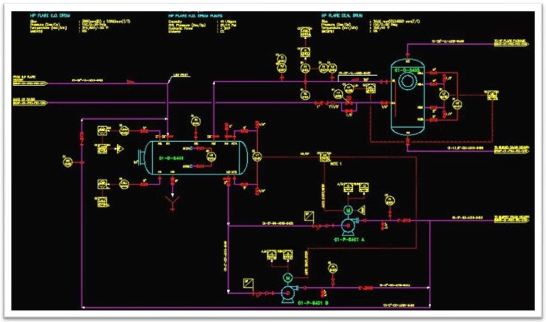 Petroleum Plant Design: PETROLEUM PLANT UTILITIES