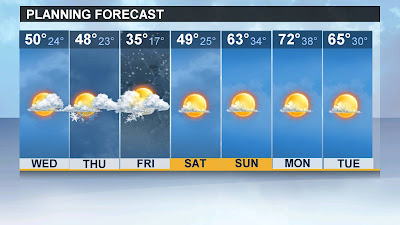 TeacherDance: #SOL-18/31 & Poetry Friday Mixed Up Weather