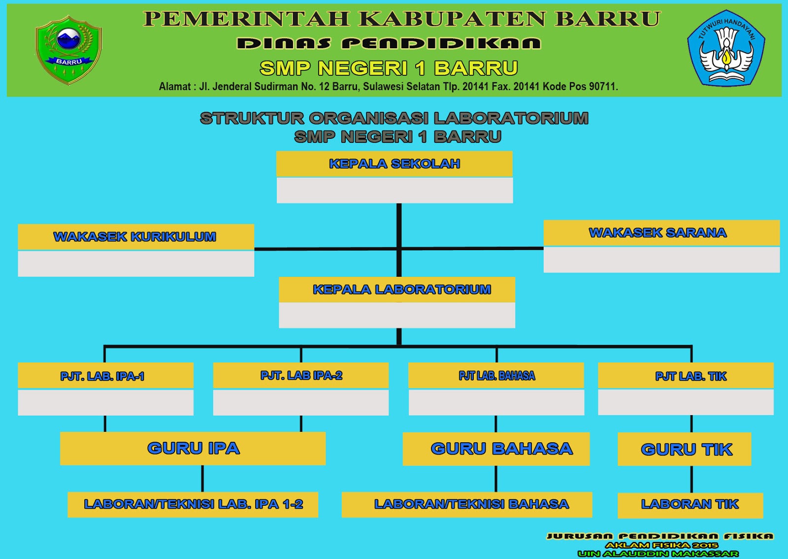 Belajar Fisika : Contoh Strukur Laboratorium IPA